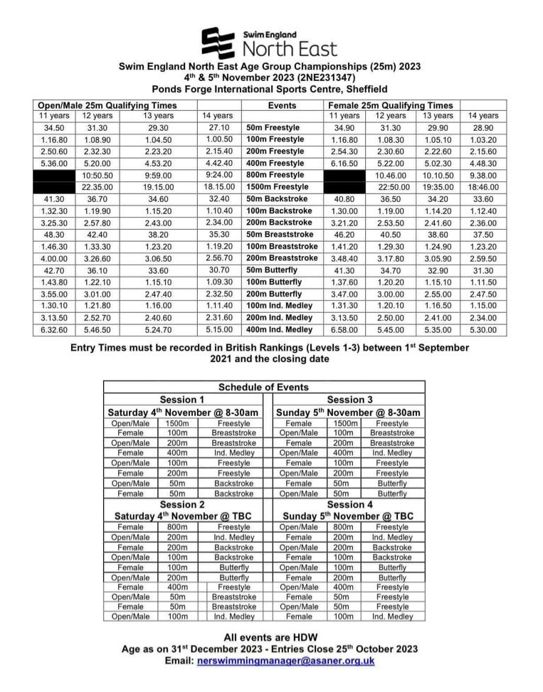 NER QUALIFYING TIMES - Hull & District Swimming Association