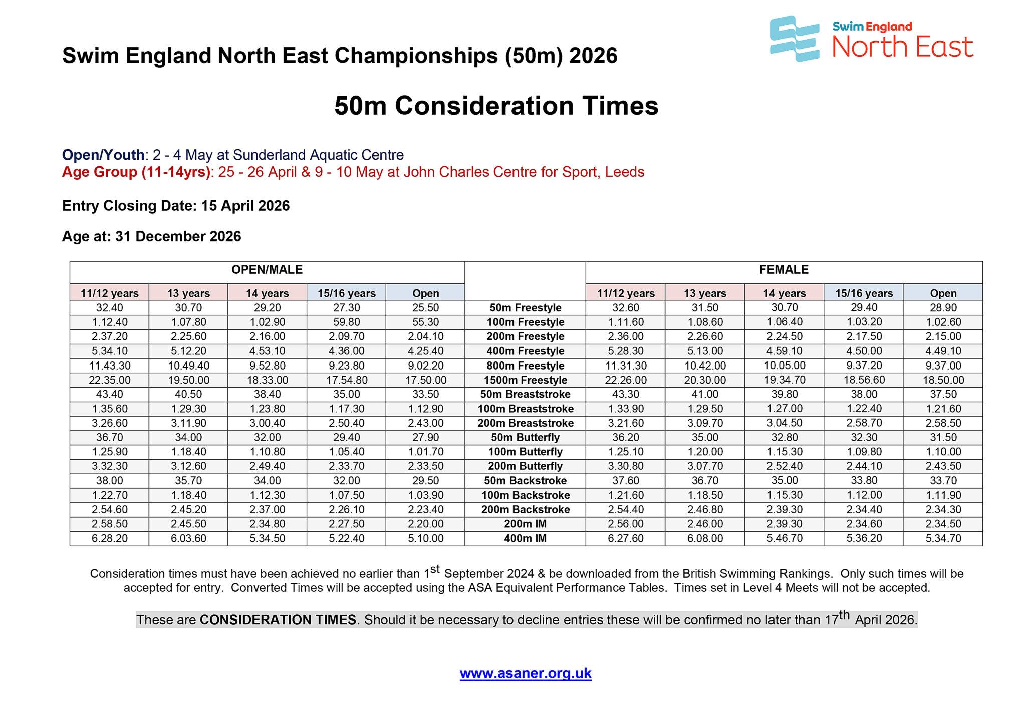 NER QUALIFYING TIMES - Hull & District Swimming Association