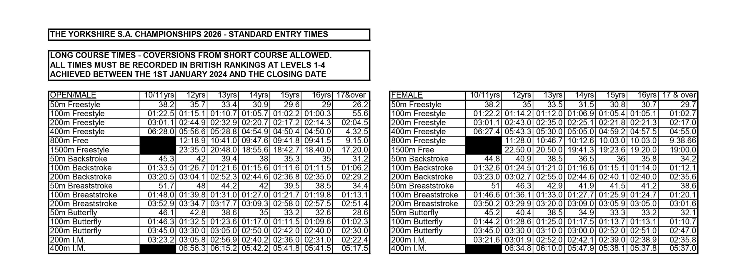 YORKSHIRE QUALIFYING TIMES - Hull & District Swimming Association